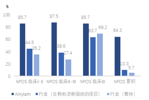 专访圣诺医药：应用siRNA靶向药物治疗实体瘤，已开发多款临床中后期管线，正加速创新药物产品上市进程 - 知乎