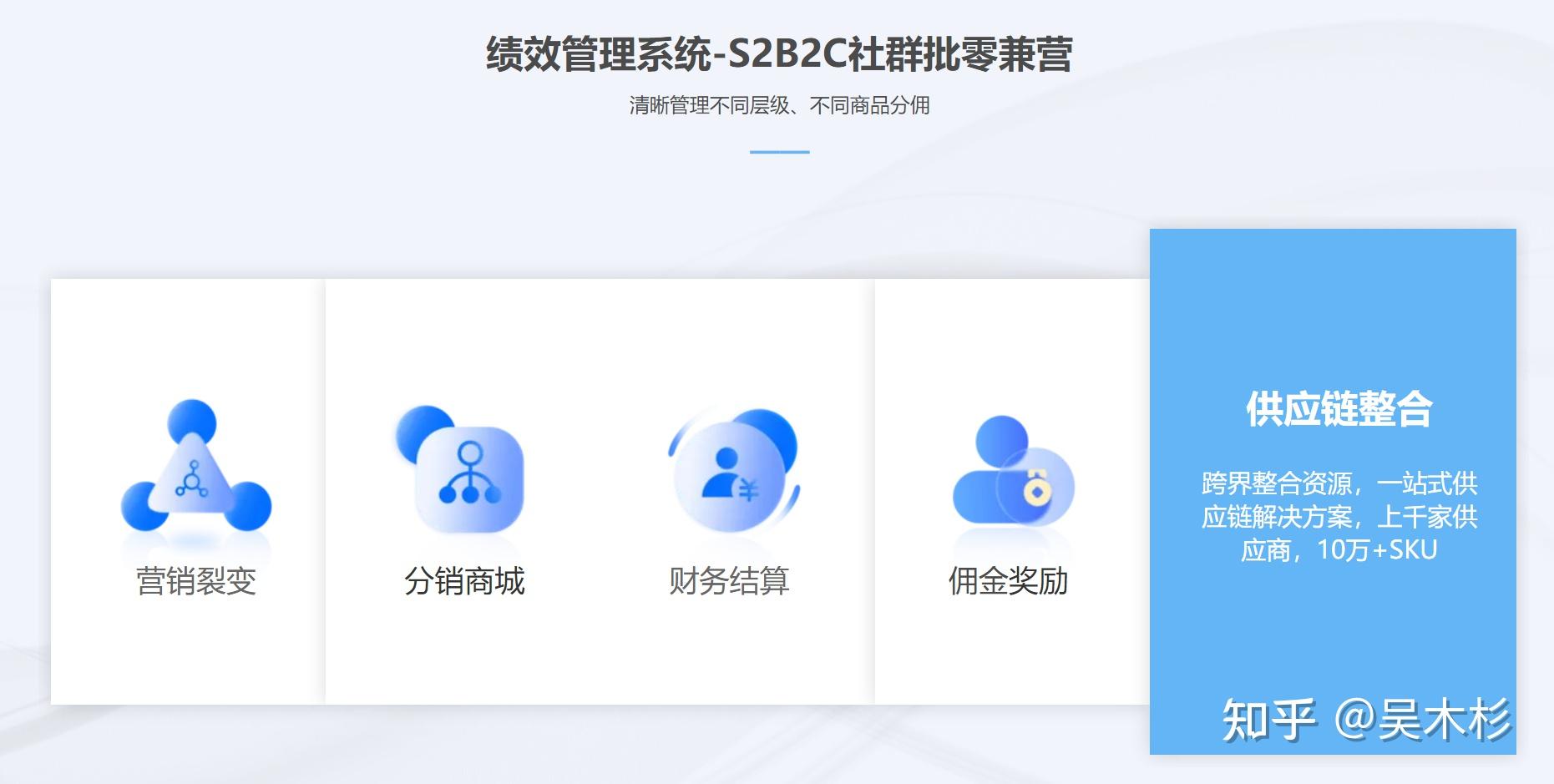 S2B2C私域商城实施方案-以美柚为例 - 知乎