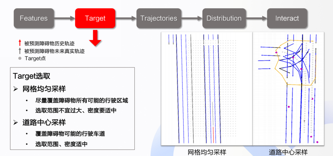 一文详解Apollo7.0 预测模块及相关技术 - 知乎