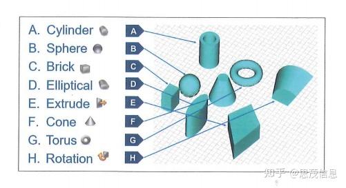 CST软件如何导出CAD/EDA文件？ - 知乎