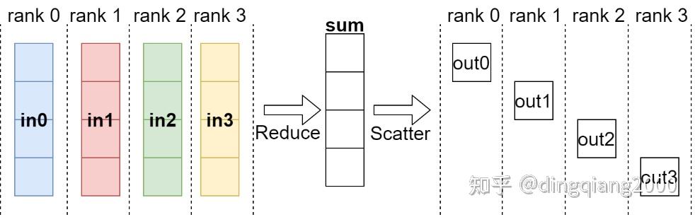 DeepSpeed ZeRO3 的内部实现 - 知乎