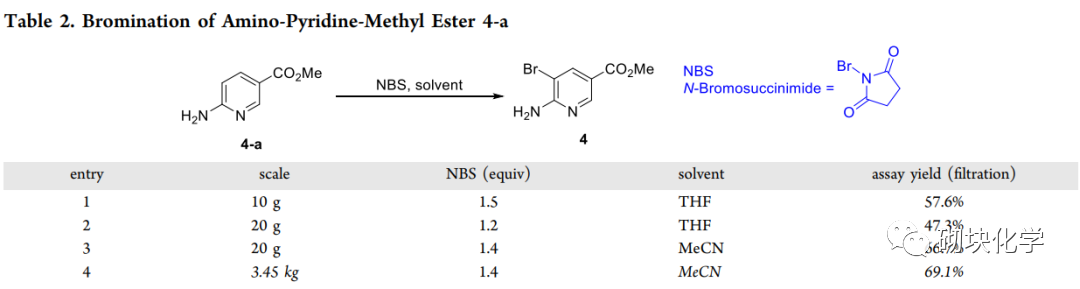 神奇的氮杂吲哚手性胺D-DTTA 盐：化学拆分替代SFC手性分离 - 知乎