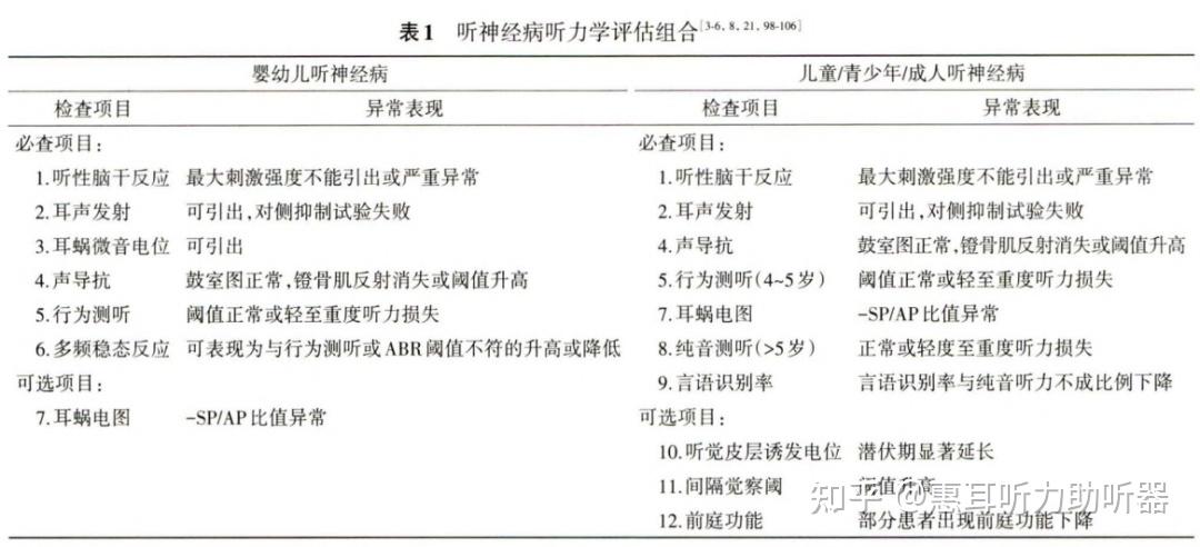 什么是CAPOS（听神经病）综合征？ - 知乎