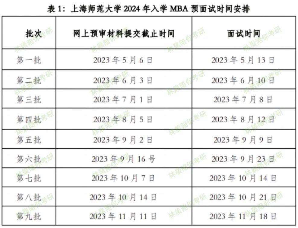 24MBA提面丨上海师范大学MBA提前面试信息 - 知乎