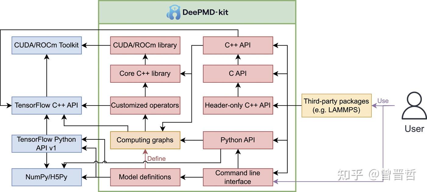 DeePMD-kit v2：深度势能模型的软件包 - 知乎