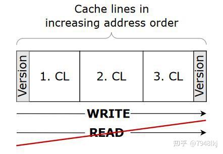 深入理解RDMA单边操作——SIGMOD'23论文精读 - 知乎