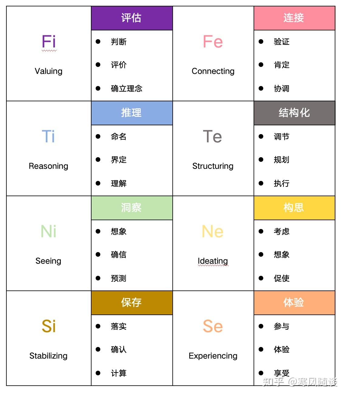 一文读懂MBTI与荣格八维 - 知乎