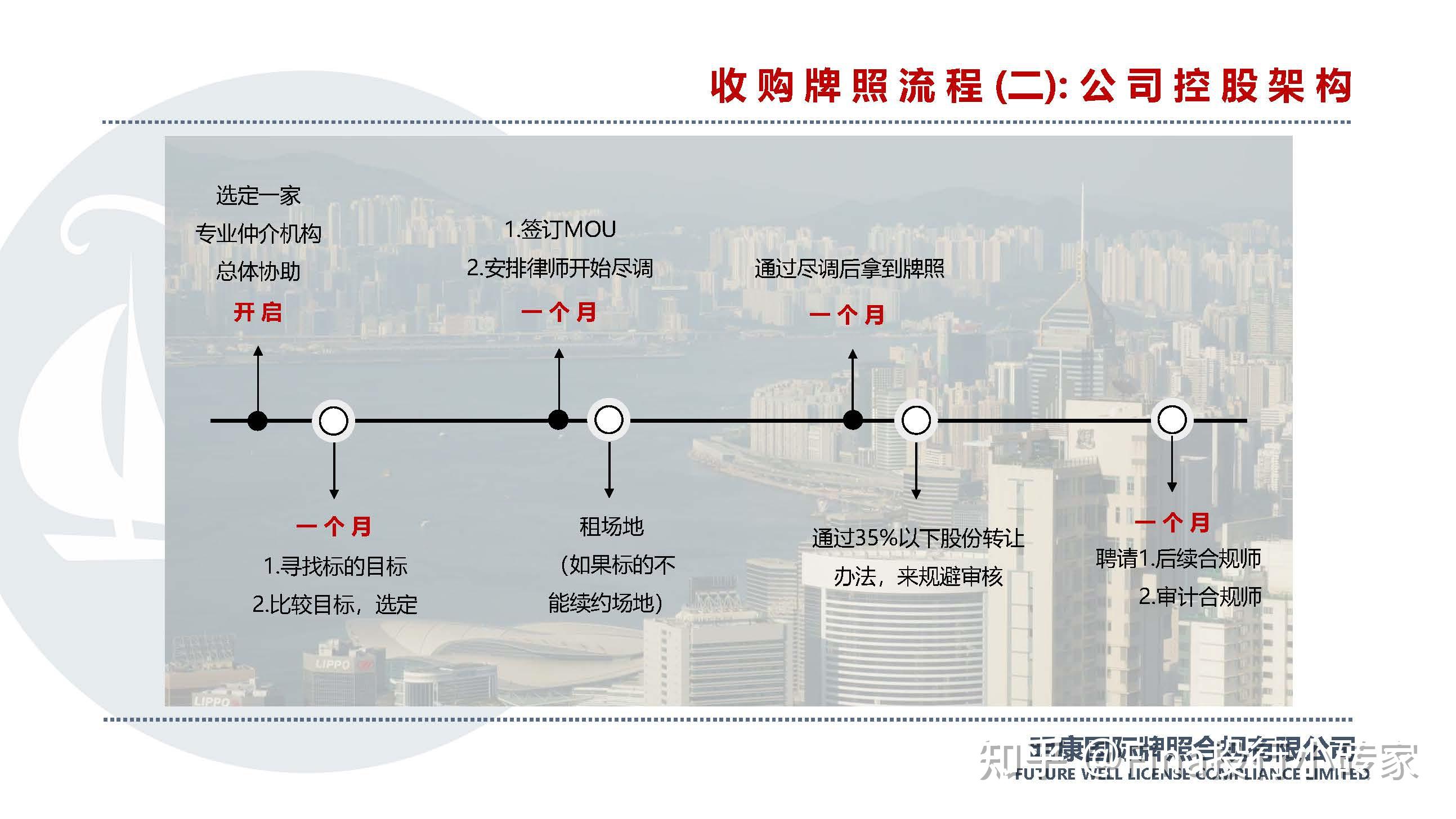 香港区块链牌照：179号&VASP牌照&TCSP信托牌照申请简介-下集 - 知乎