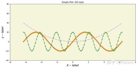 Matplotlib使用教程(保姆级说明教程) - 知乎