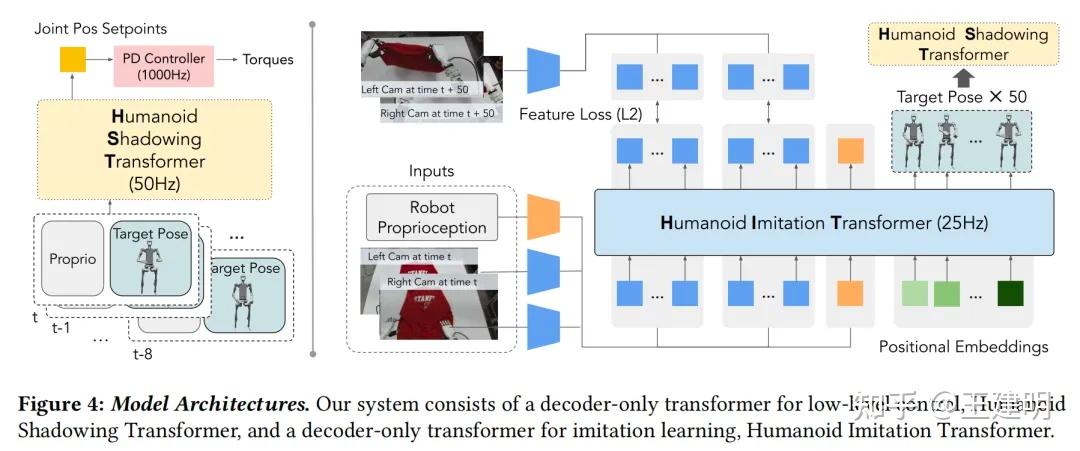 Robot Data 5 对话符梓鹏：HumanPlus和Mobile ALOHA的数据故事——从合成数据到真实数据再到两者的结合 - 知乎