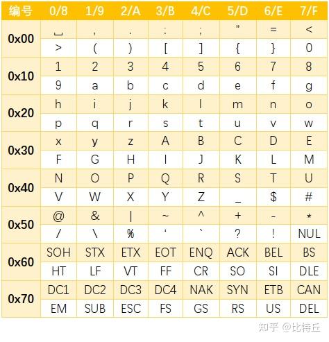 改造ASCII - 知乎
