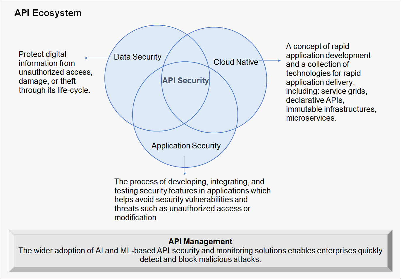 【API安全】有没有一些关于API安全研究报告的解读？ - 知乎