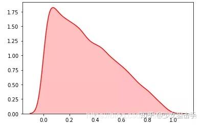python随机模块random的22种函数(小结) - 知乎
