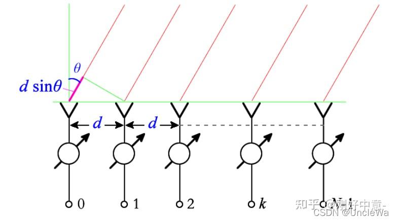 MIMO雷达的阵列导向矢量 - 知乎