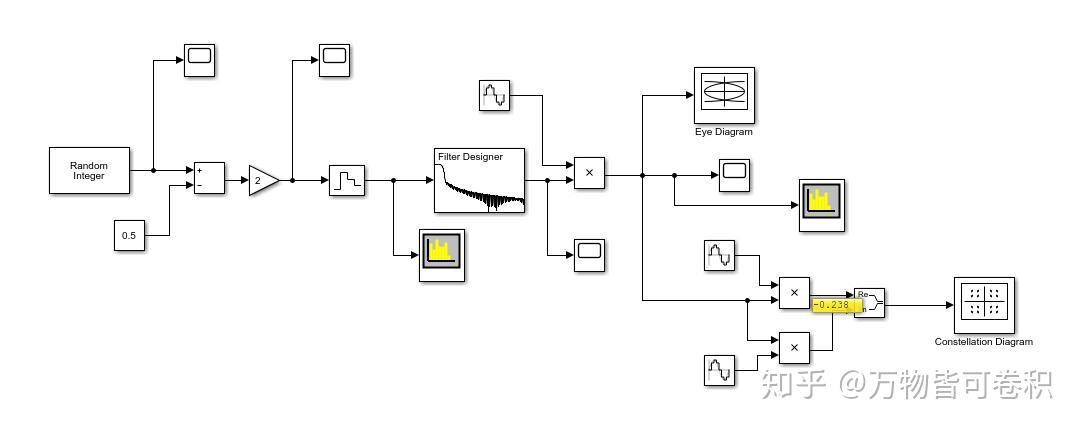 （实现BPSK学习Verilog）1. Simulink仿真实现 - 知乎