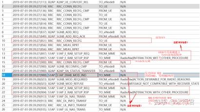 5G手机呼叫过程中因核心网和基站之间流程冲突导致呼叫中断 - 知乎