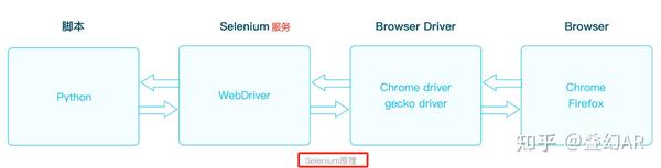 Docker：Selenium+chrome实现 - 知乎