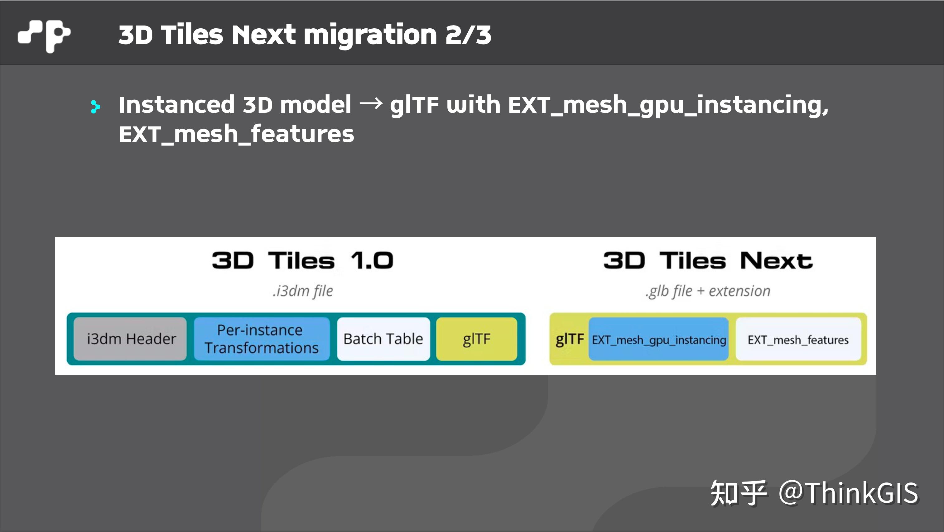 FOSS4G 2022 分享 “3D Tiles Next” 最全的 3D Tiles 技术文档，先收藏 - 知乎