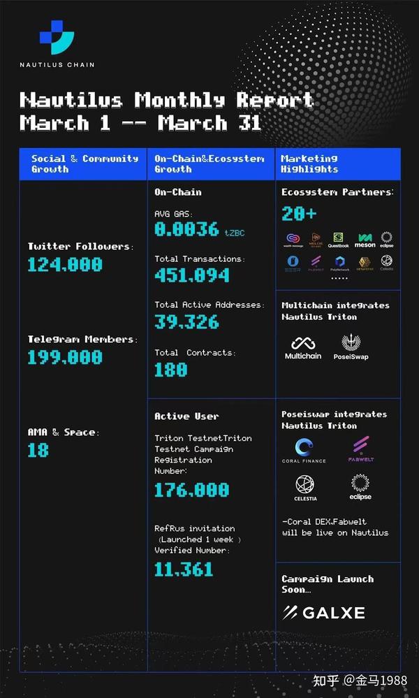 ZBC 荣登OKX涨幅榜前列，月内涨幅逾六成 - 知乎
