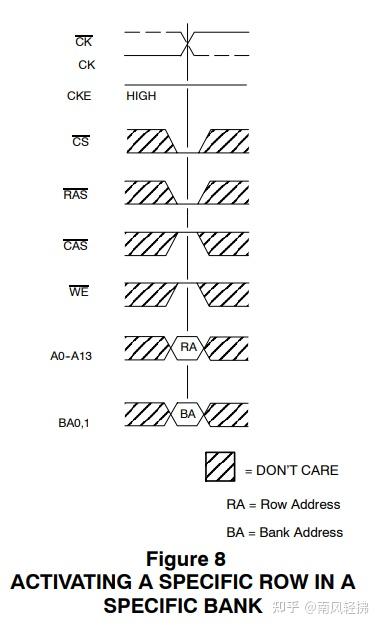 JESD79F DDR SDRAM 协议（三） - 知乎