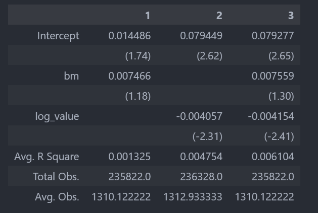 用于输出Fama-Macbeth回归结果Python函数 - 知乎