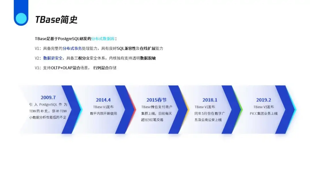 首款国产开源数据库TBase核心架构演进 - 知乎