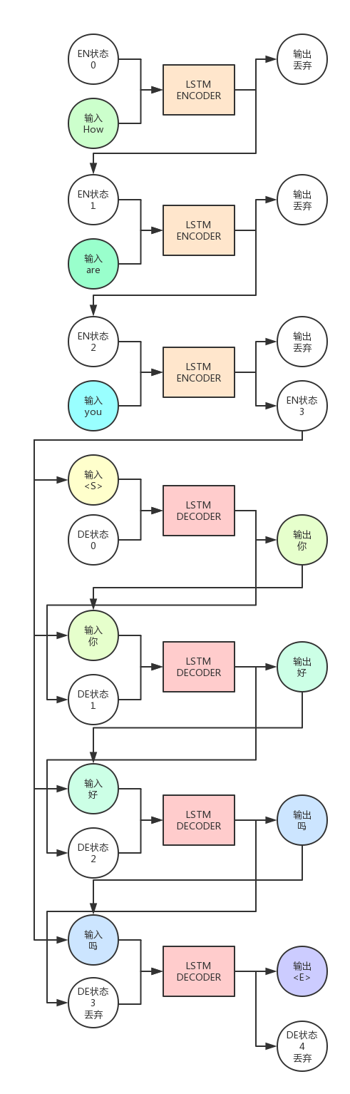 Sequence to Sequence学习简述 - 知乎