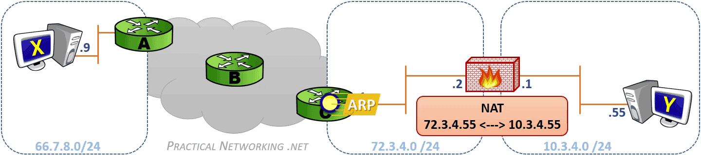 ARP与OpenFlow based SDN - 知乎