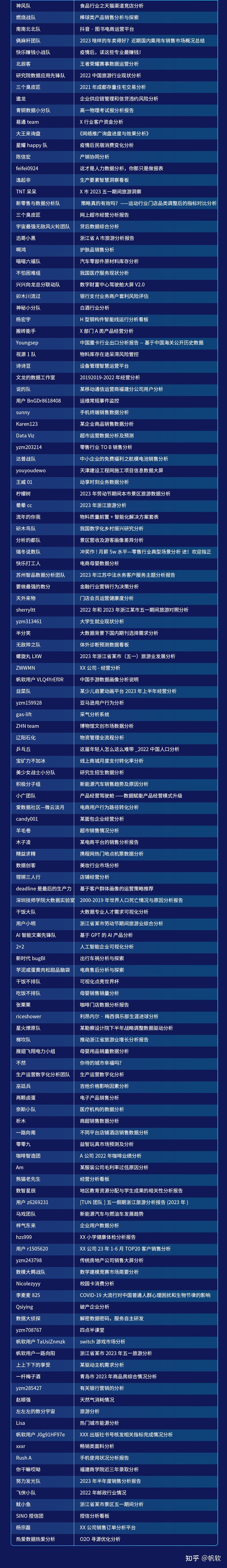 三百六十行，行行FineBI！190份数据分析项目作品震撼亮相！ - 知乎
