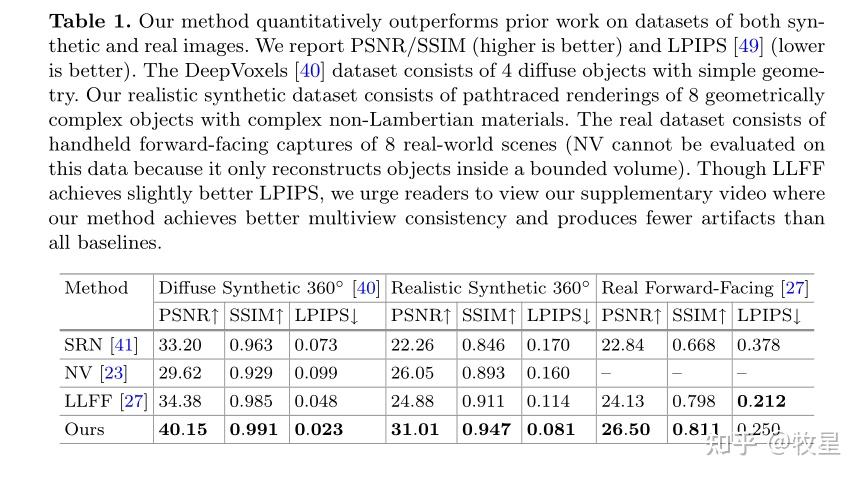 [论文笔记] NeRF: representing scenes as neural radiance fields for view synthesis - 知乎