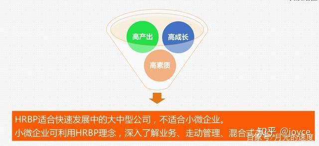 解构人力资源三支柱体系(COE·BP·SSC) - 知乎
