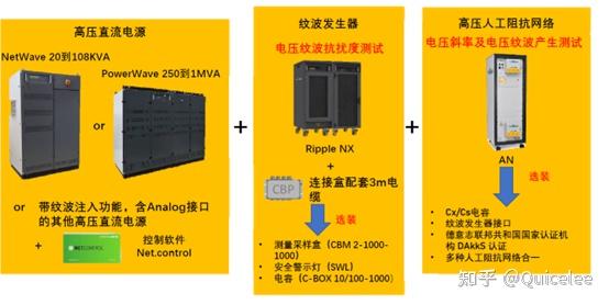 ISO21498及VW80300电动汽车EMC测试标准分析 - 知乎