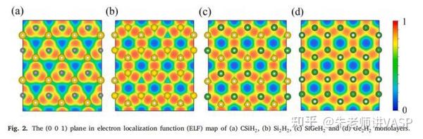 ASS：高载流子迁移率和二维可调谐能带结构MNH2单分子层 - 知乎