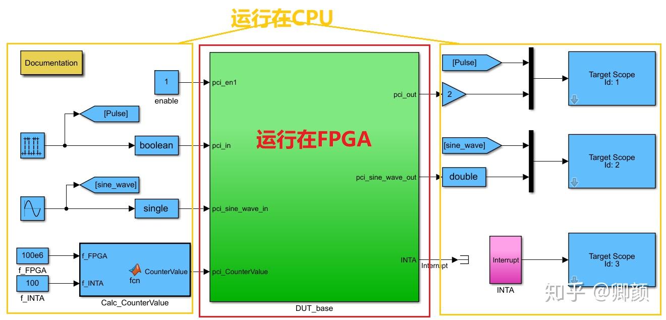 实时仿真之fpga篇 Fpga代码生成工具hdl Coder及fpga的基于模型设计(mbd) 知乎