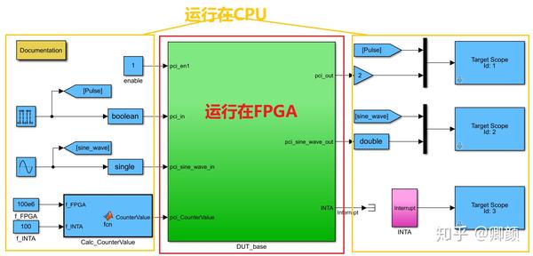 实时仿真之fpga篇 Fpga代码生成工具hdl Coder及fpga的基于模型设计(mbd) 知乎
