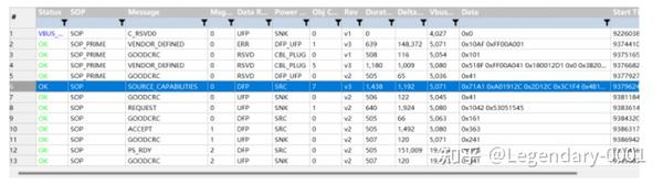 USB-C PD接口DRP芯片功能介绍 - 知乎