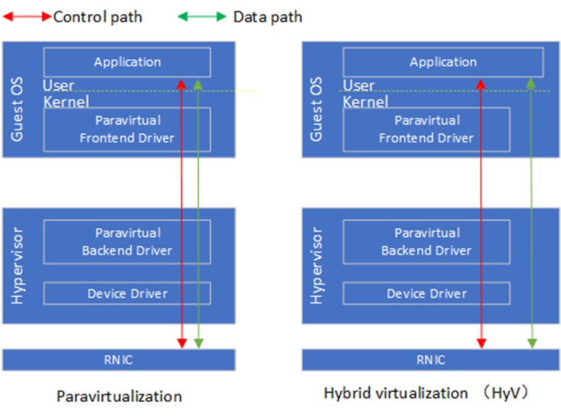 RDMA NIC虚拟化 - 知乎