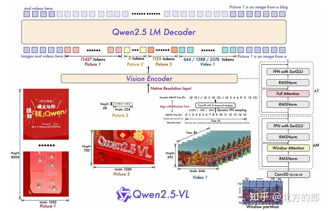 视频问答（VideoQA）：2025技术进展与模型综述 - 知乎