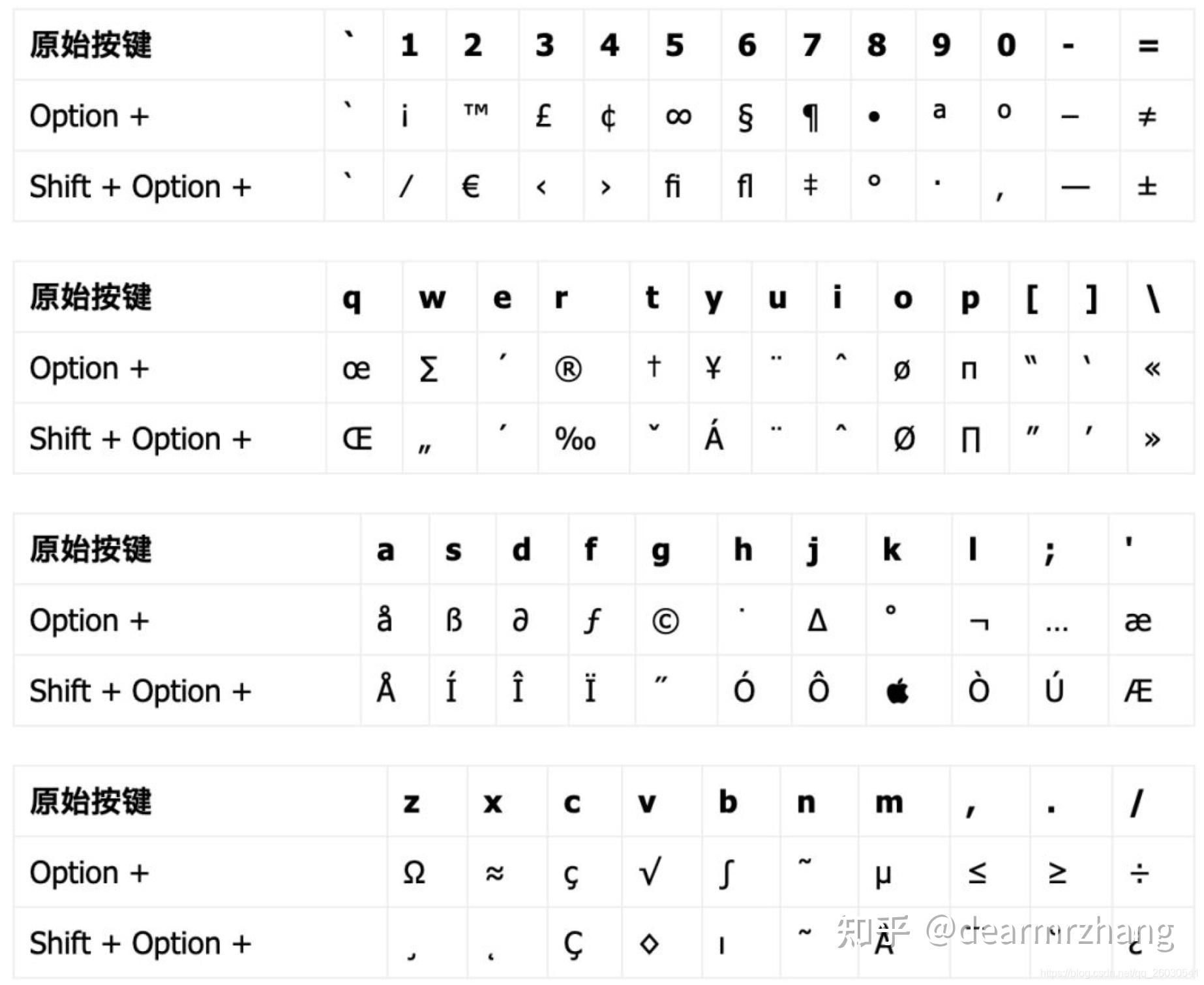 macOS下妙用option按键 - 知乎