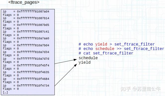 [trace 2] 浅度剖析 ftrace 实现原理（下） - 知乎