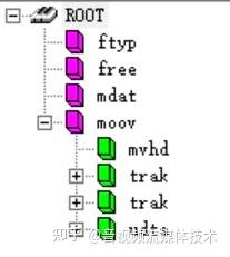 mp4文件格式解析 - 知乎