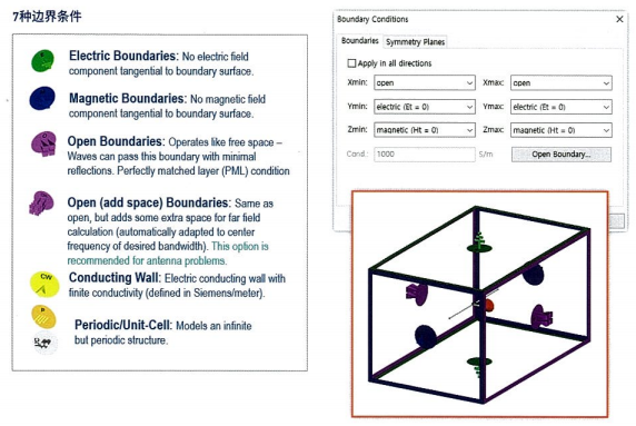Simulia仿真之CST的使用指南（5） | 百世慧® - 知乎