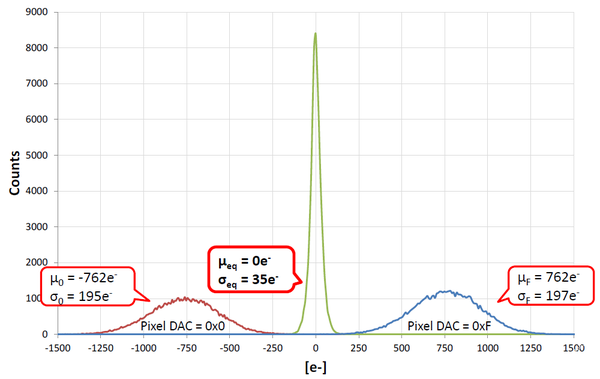 阀值等值化方法（Threshold Equalization Method） - S曲线法（S-curves） - 知乎