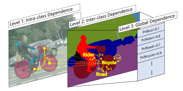 CVPR 2021 论文大盘点-语义分割篇 - 知乎
