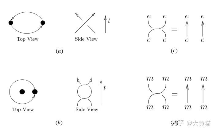 容易懂的介绍:Kitaev的toric-code模型 - 知乎