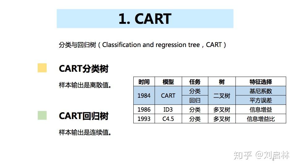 GBDT的原理、公式推导、Python实现、可视化和应用 - 知乎