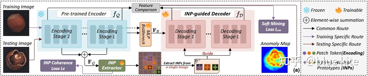 小样本异常检测 Exploring Intrinsic Normal Prototypes within a Single Image for ...