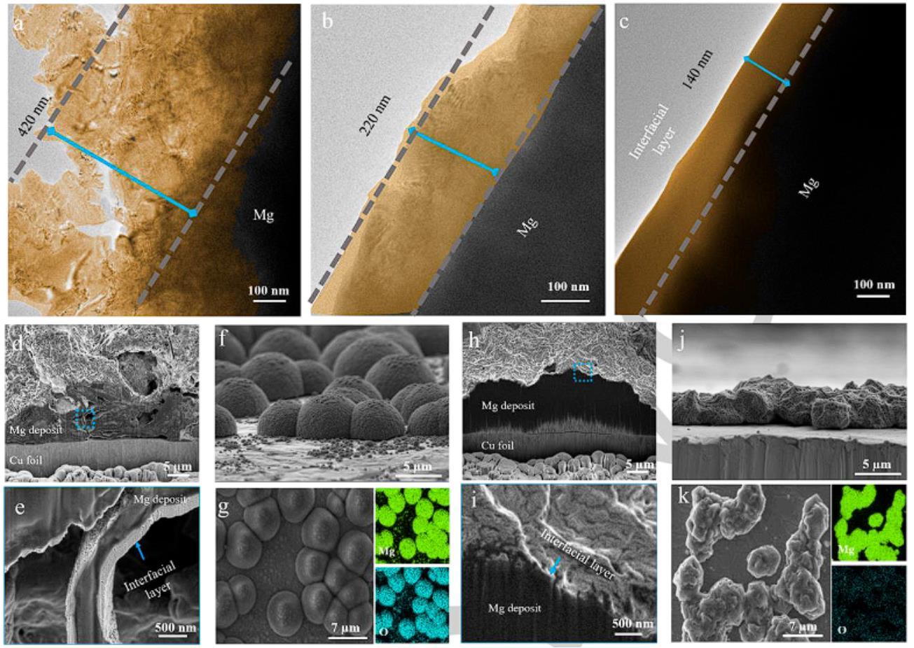 北京大学徐东升教授&中科大焦淑红教授高熵电解液新思路！助力镁金属电池实现高可逆性和长寿命 - 知乎