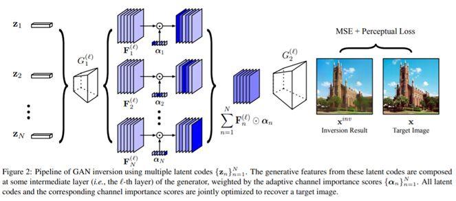 CVPR2020之多码先验GAN：预训练好的模型怎么使用？ - 知乎