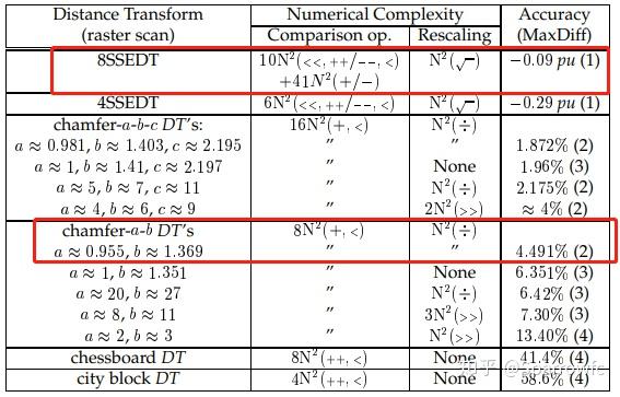 动态SDF字体实现要点 - 知乎